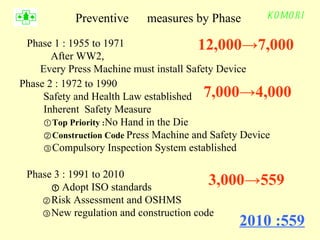 Safety Measures For Power Press | PPT