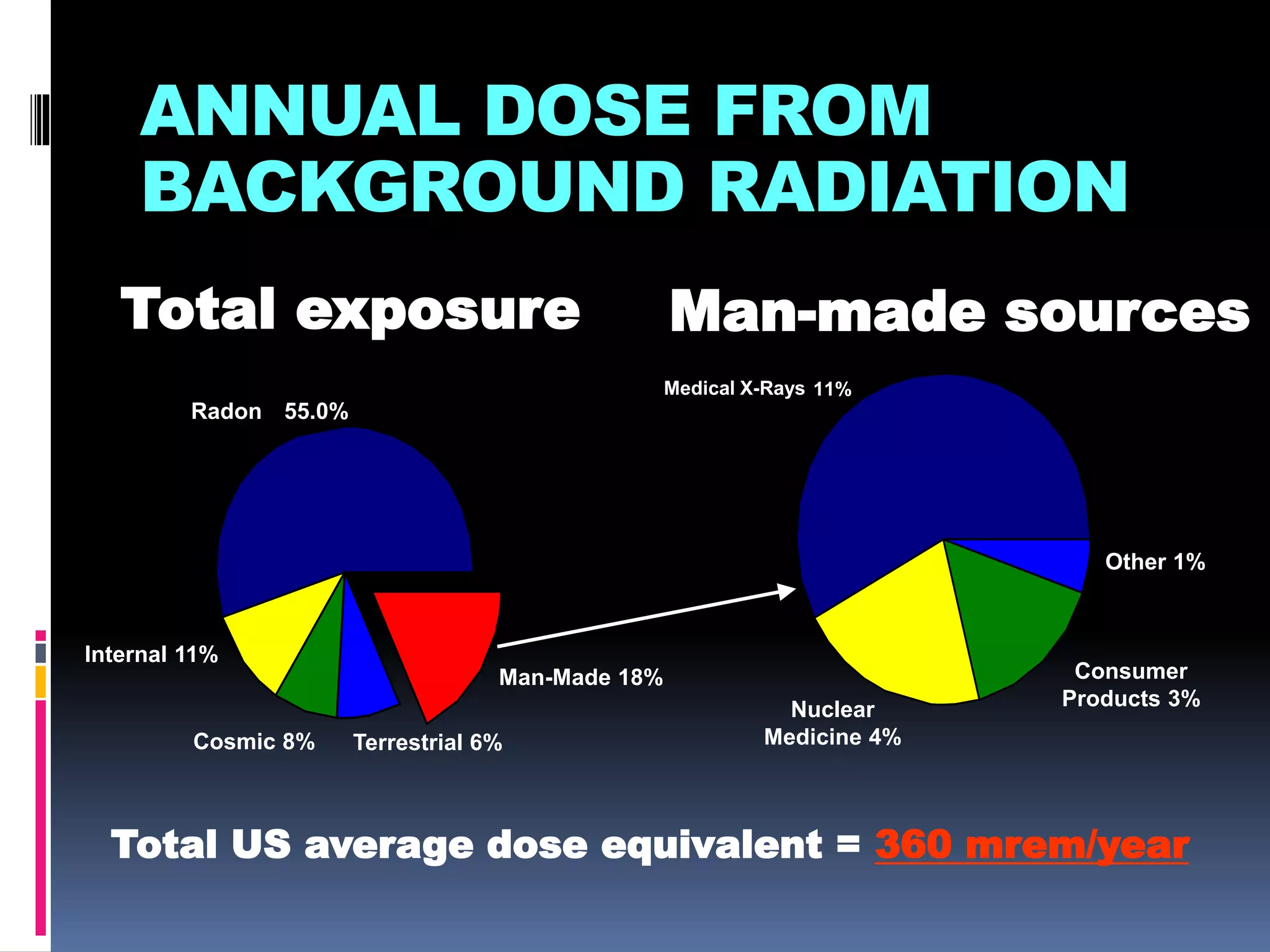 Safety Measures in Radiology Department | PDF