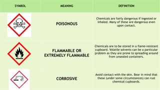 SAFETY MEASURES IN THE LABORATORY....pptx
