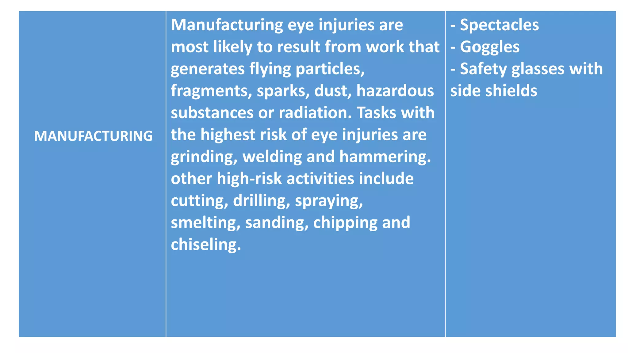 Safety measures to prevent ocular injuries | PPTX
