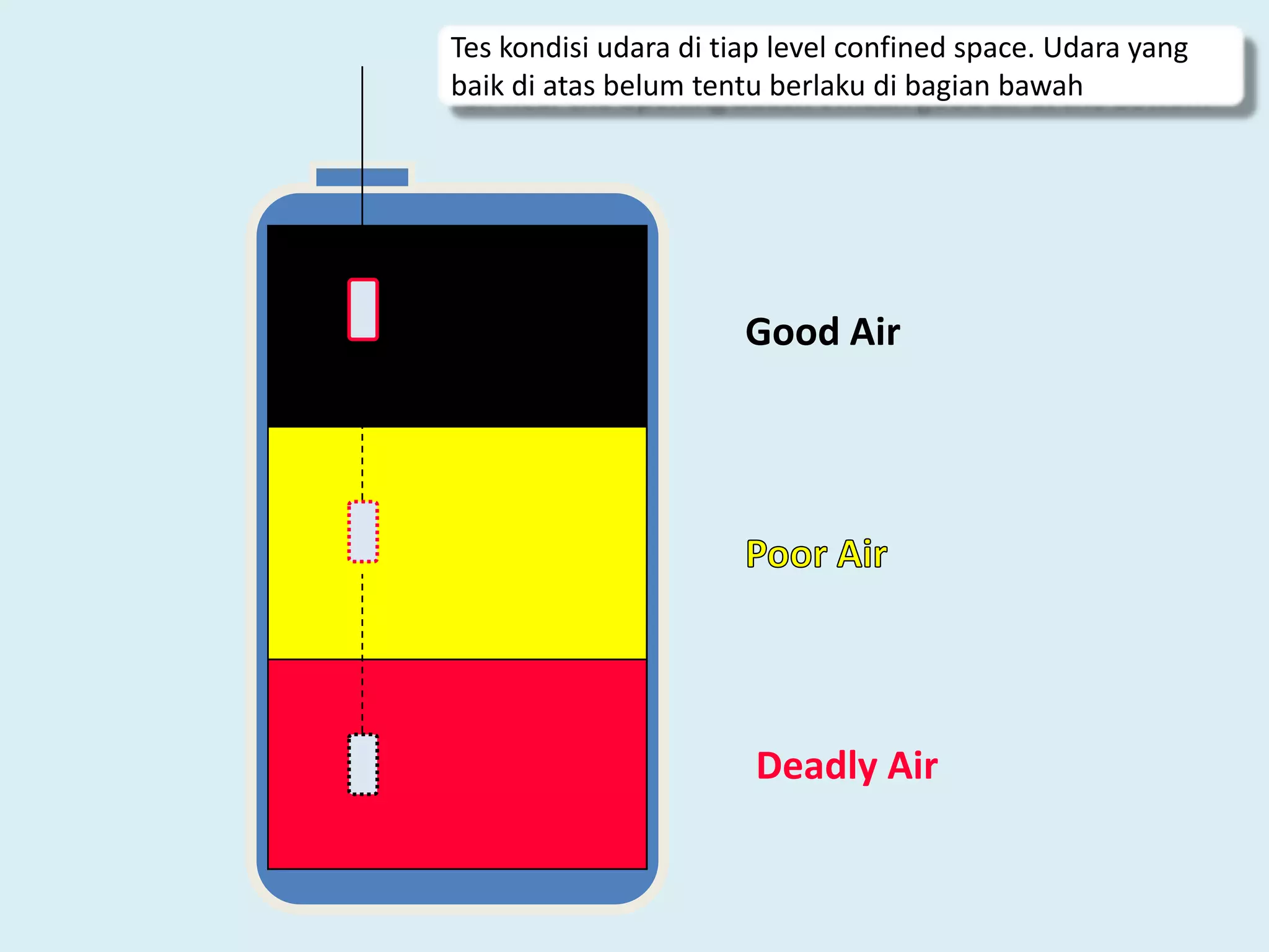 Confined Space - Ruang Terbatas | PPTX
