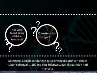 Waspada Kolesterol dan Bahayanya | PPTX