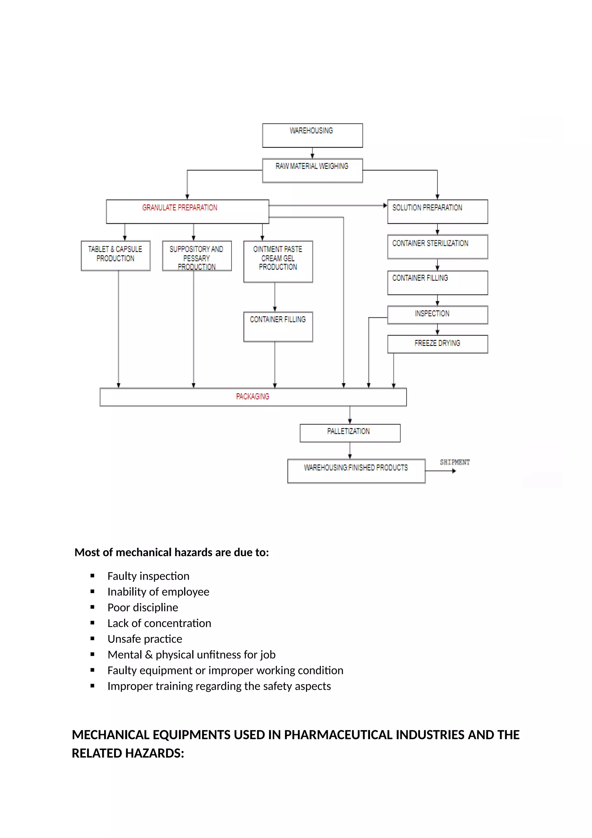 Safety methods in pharmaceutical industry | PDF