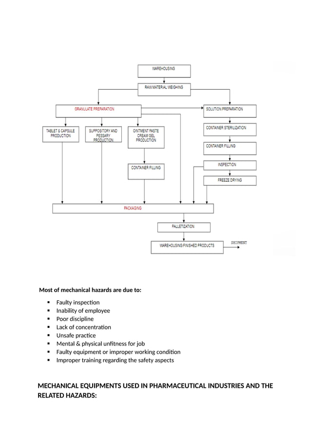 Safety methods in pharmaceutical industry | PDF