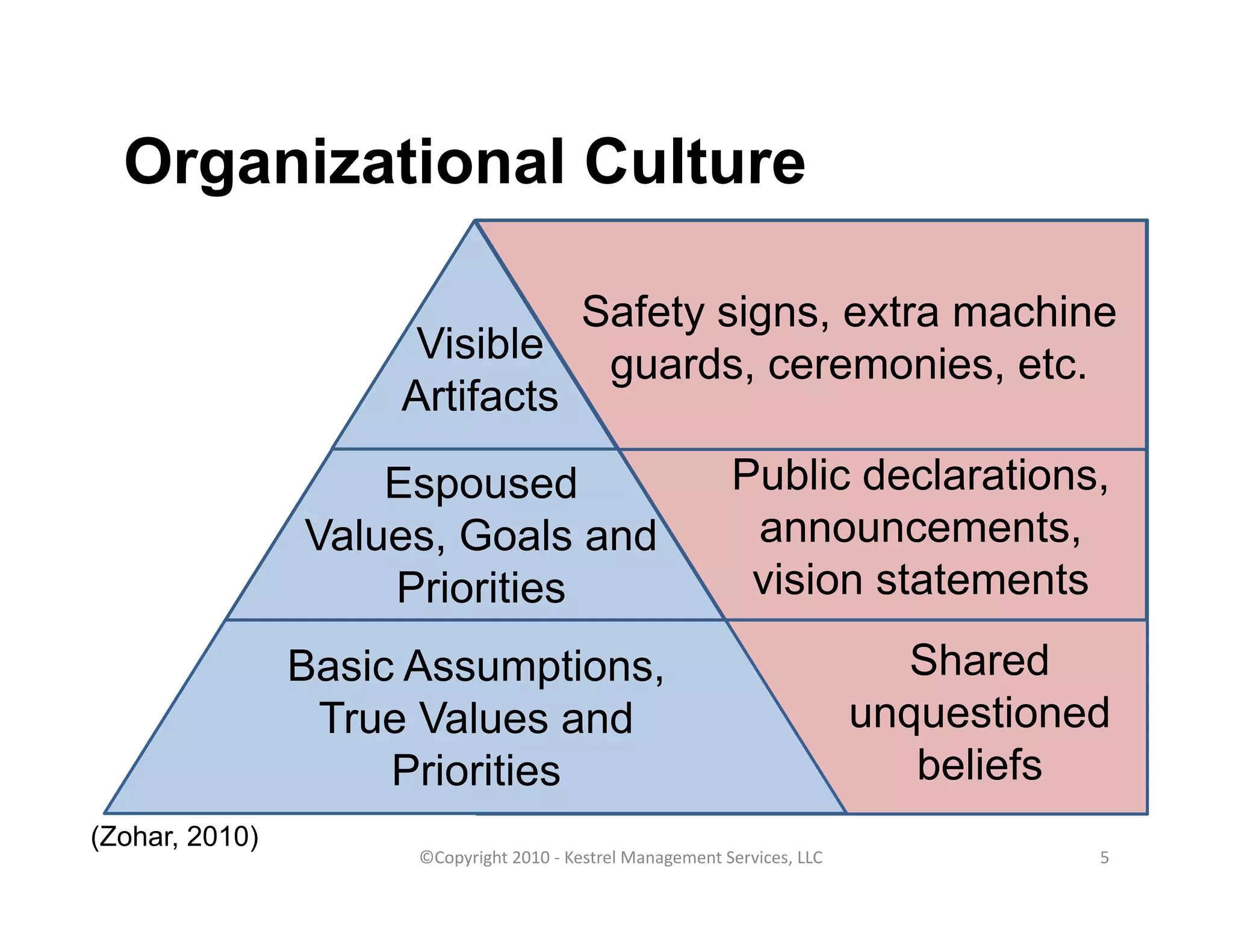 Safety Metrics And Culture | PDF
