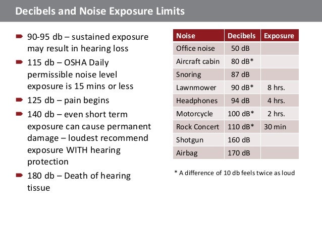 Safety moment - Ear Protection