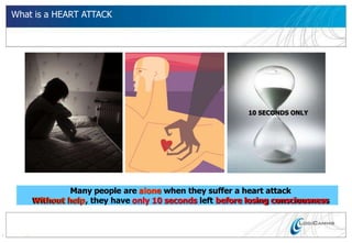 Safety Moment - Heart Attack | PPTX