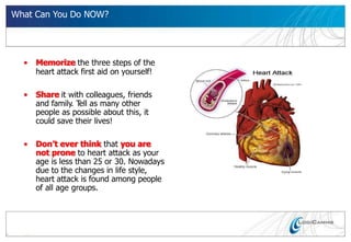 Safety Moment - Heart Attack | PPTX