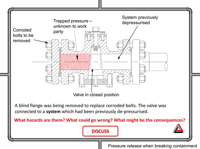 Safety Moment | Pressure release when breaking containment | PDF