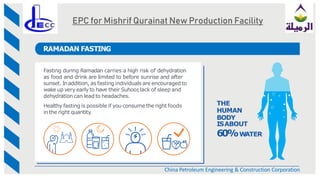 Safety Moment -Ramadan 2023.pptx