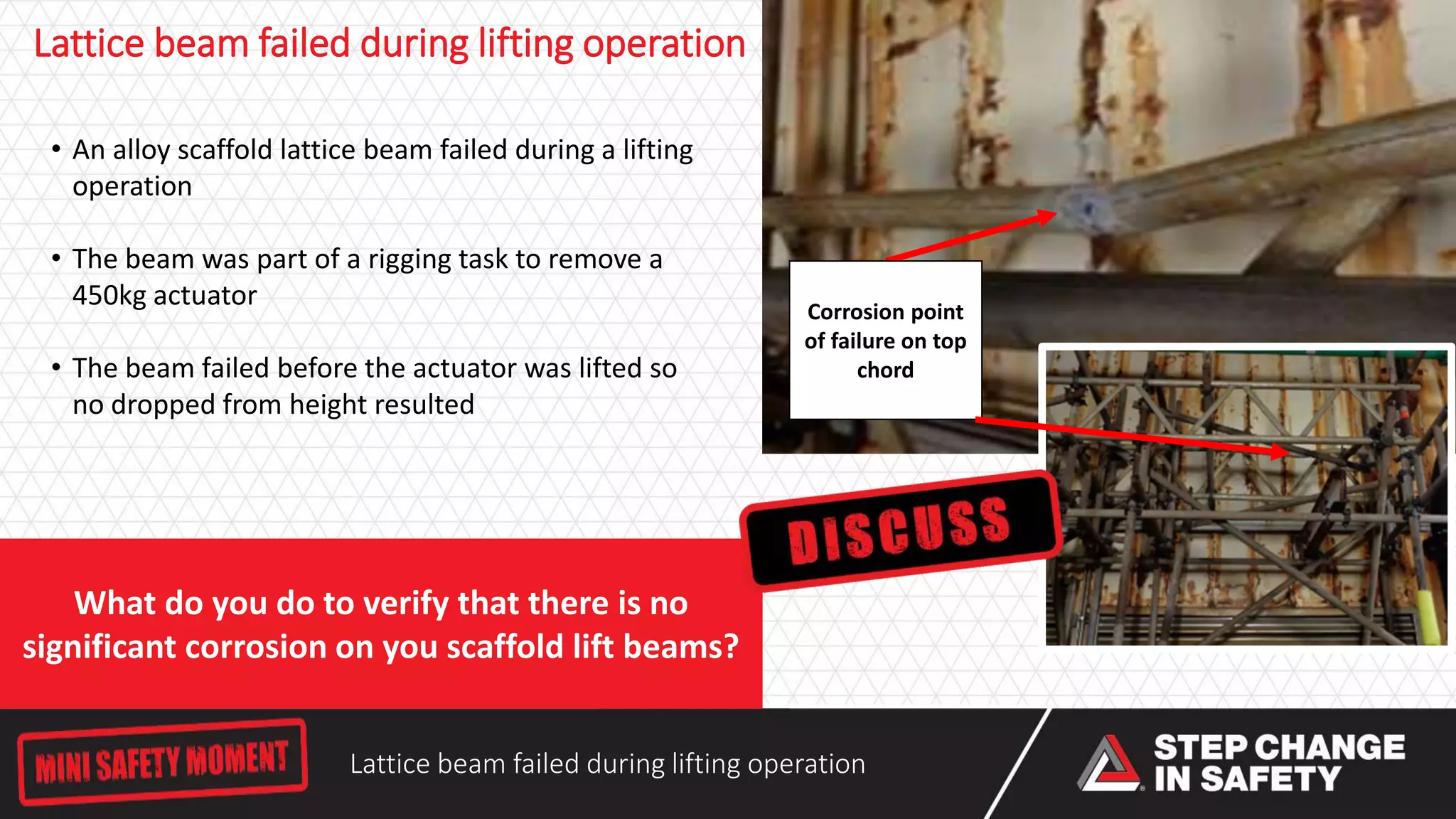 Safety Moment - Safe Mechanical Lifting & Preventing Falling Obj.pptx