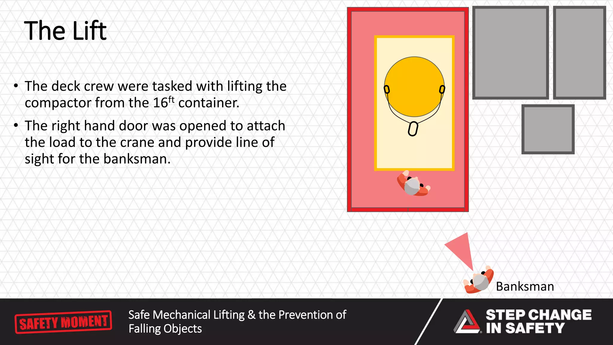 Safety Moment - Safe Mechanical Lifting & Preventing Falling Obj.pptx