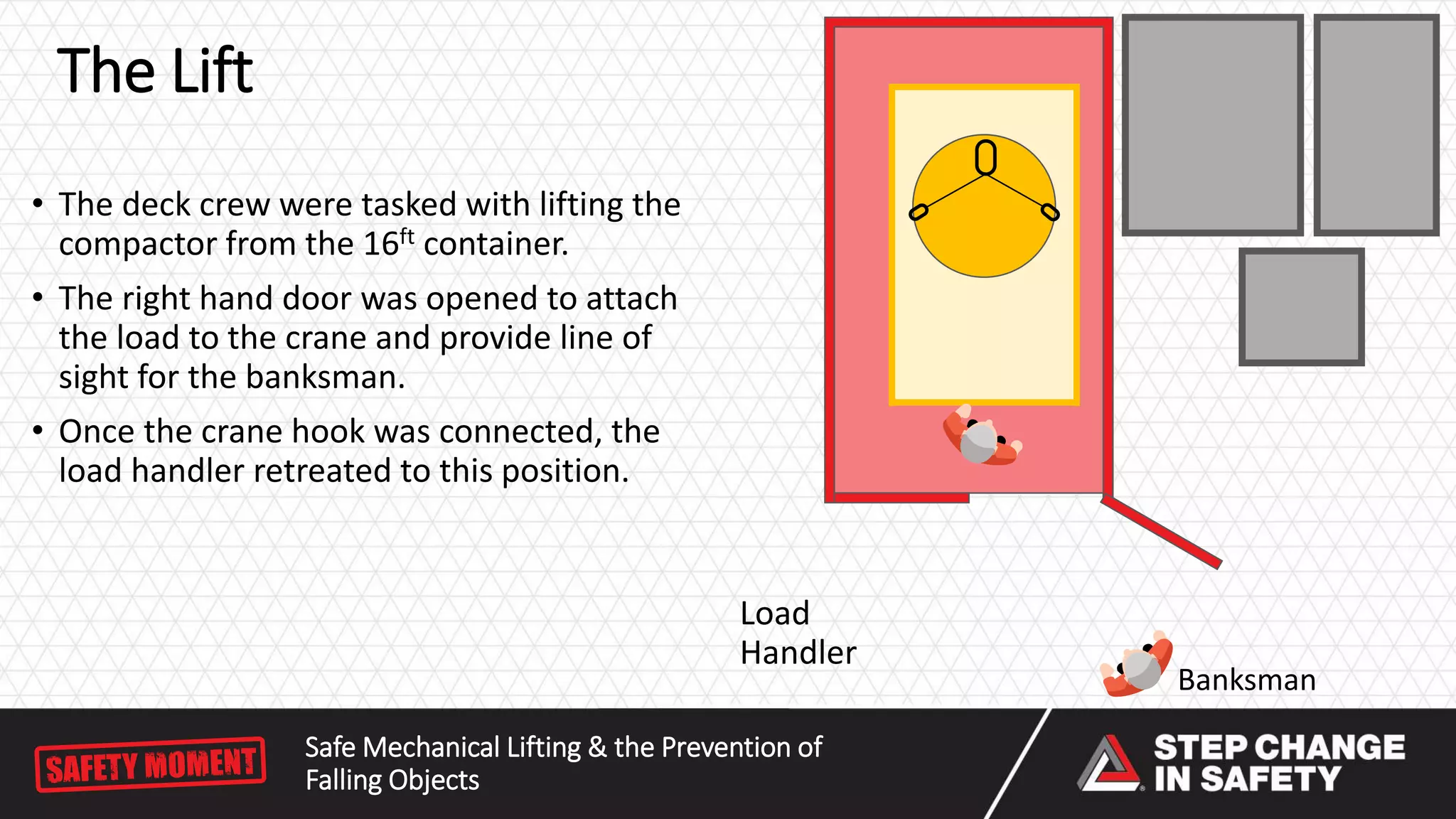 Safety Moment - Safe Mechanical Lifting & Preventing Falling Obj.pptx