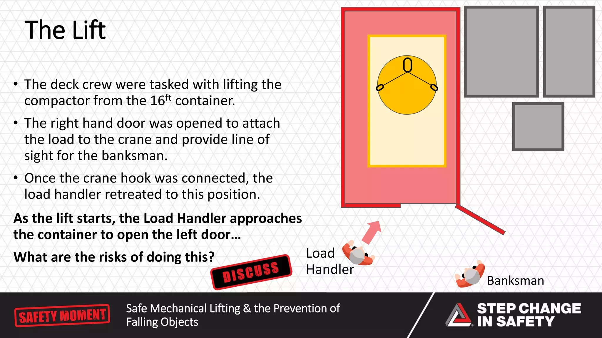 Safety Moment - Safe Mechanical Lifting & Preventing Falling Obj.pptx