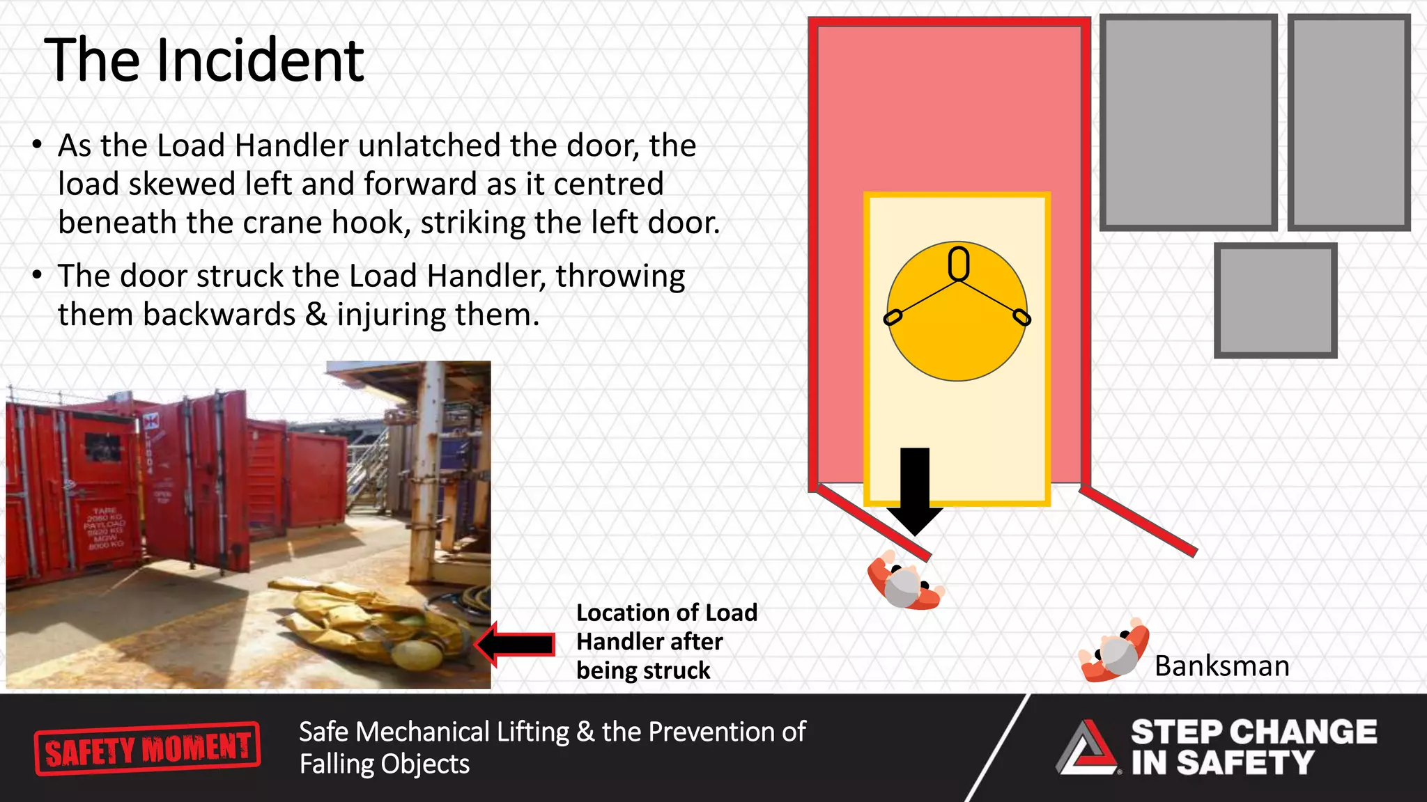 Safety Moment - Safe Mechanical Lifting & Preventing Falling Obj.pptx