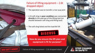 Safety Moment - Safe Mechanical Lifting & Preventing Falling Obj.pptx