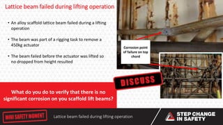 Safety Moment - Safe Mechanical Lifting & Preventing Falling Obj.pptx