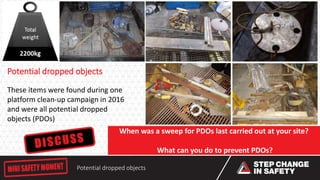 Safety Moment - Safe Mechanical Lifting & Preventing Falling Obj.pptx