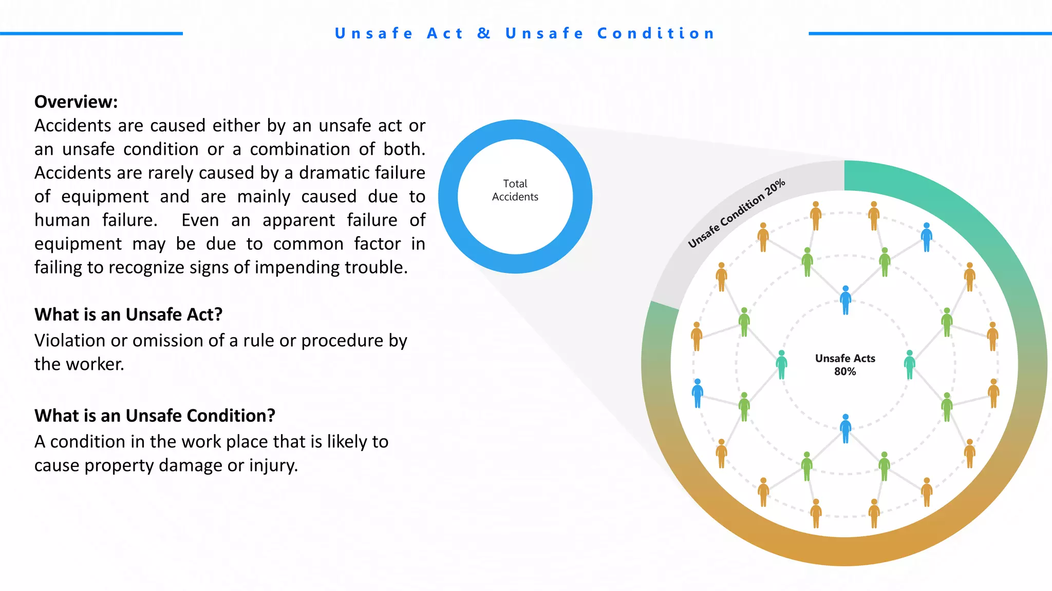 Safety Moment-Unsafe Act and Unsafe Condition.pptx