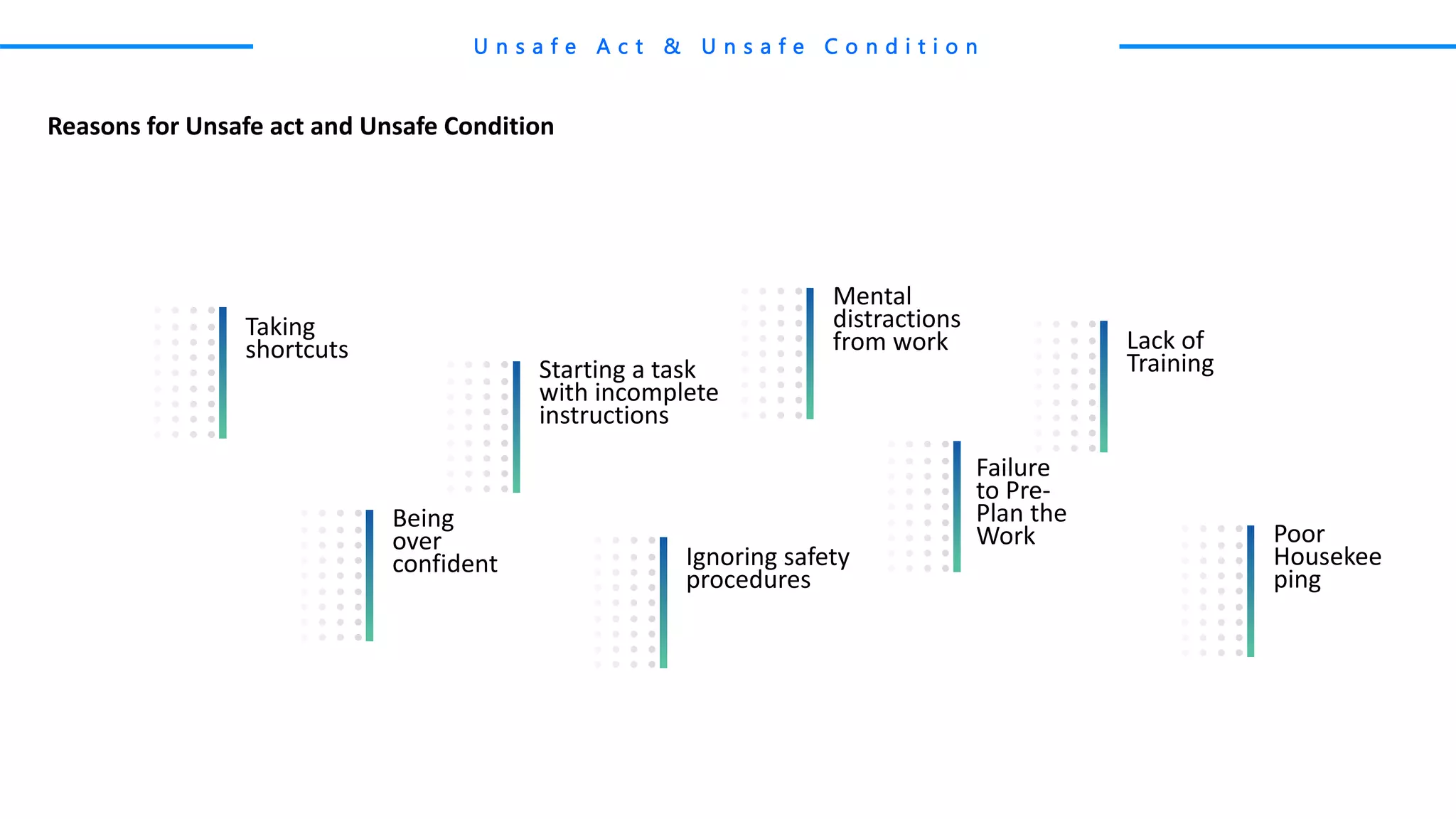 Safety Moment-Unsafe Act and Unsafe Condition.pptx