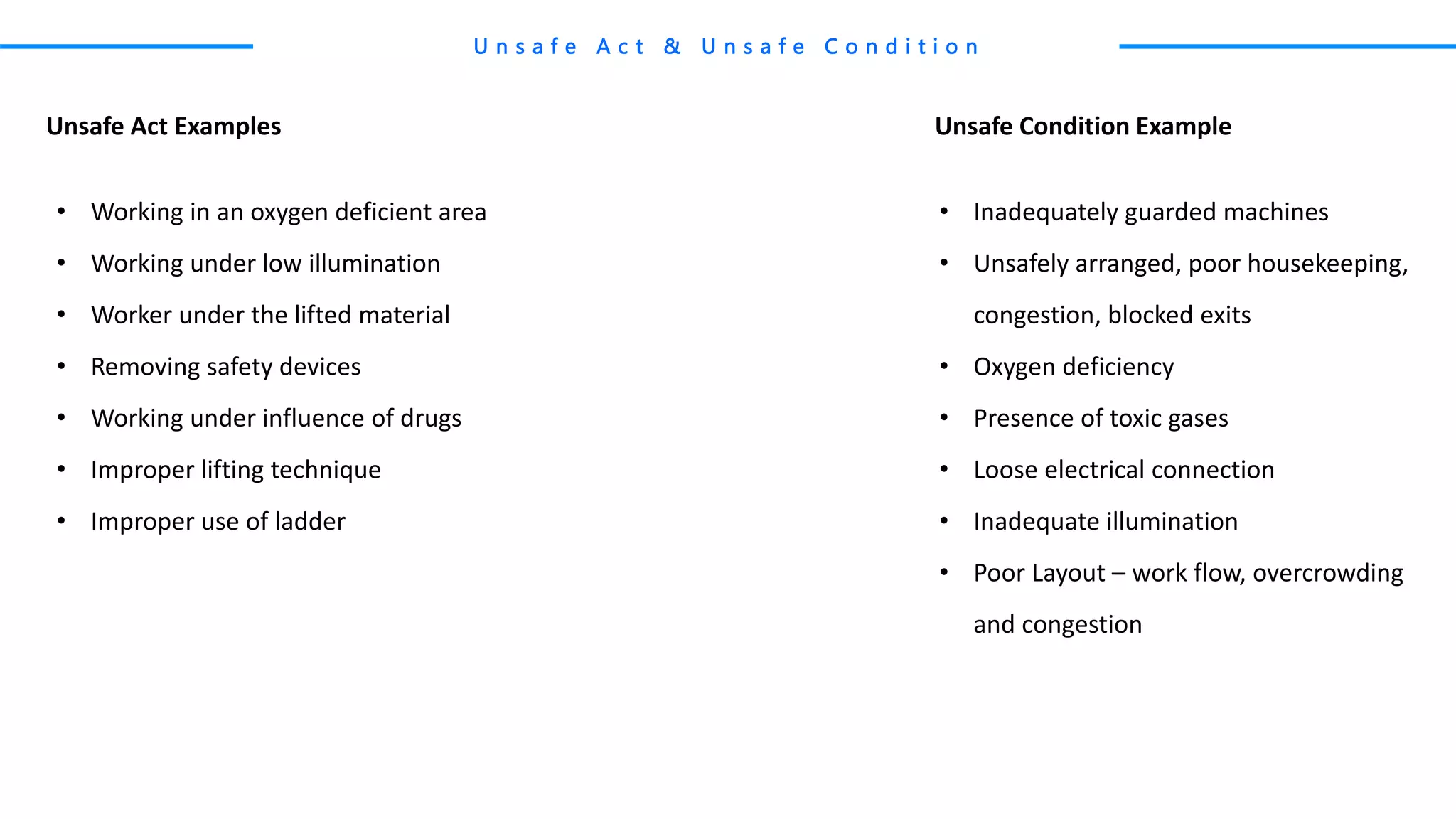 Safety Moment-Unsafe Act and Unsafe Condition.pptx