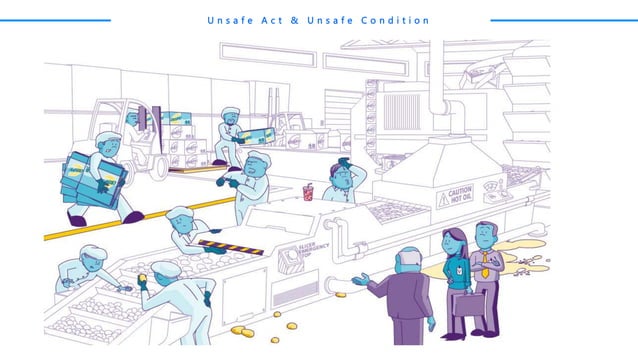 Safety Moment-Unsafe Act and Unsafe Condition.pptx