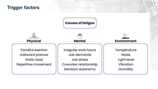 Safety Moment - Workplace Fatigue Feb 2024 .pptx