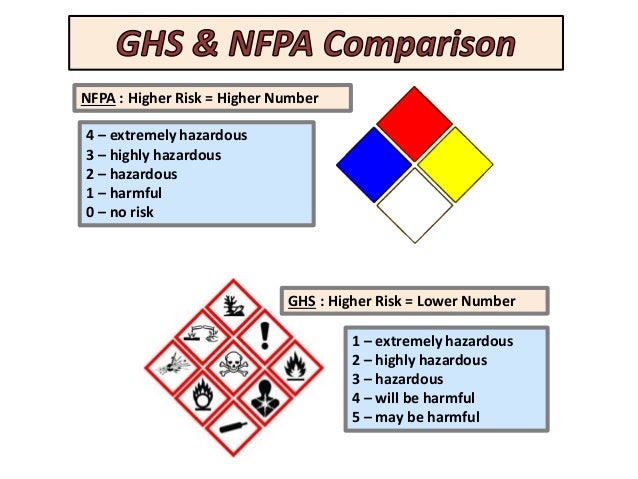 Difference Between Nfpa And Ghs Label Elizabethkruwco - vrogue.co