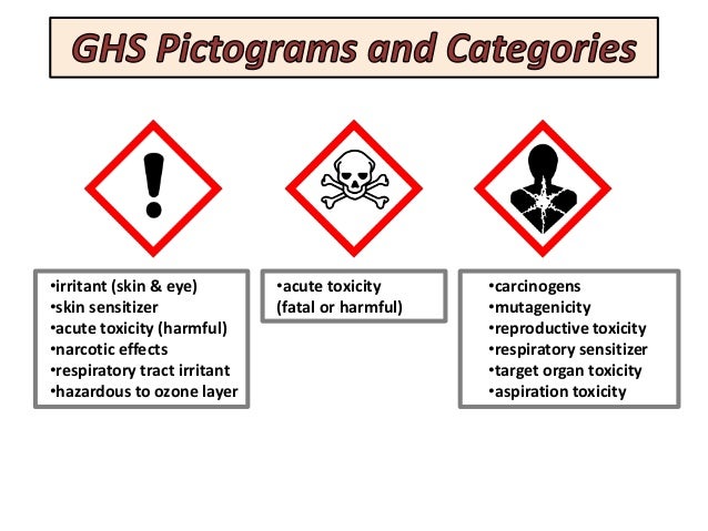 Safety Moment GHS vs NFPA Chemical Labeling