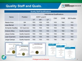 Safety Moment MHPSA Rev1.pptx