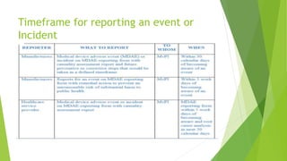 Safety monitoring and reporting of adverse events of medical devices ...