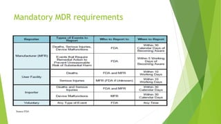 Safety monitoring and reporting of adverse events of medical devices ...