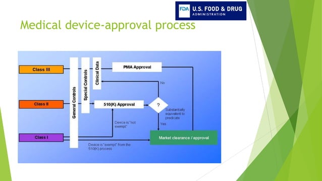 Safety monitoring and reporting of adverse events of medical devices ...