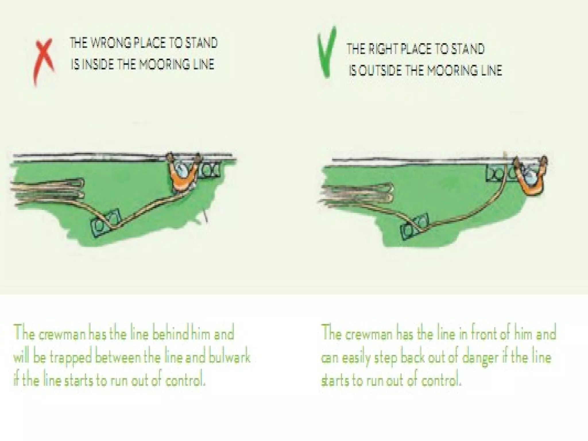 Safety mooring | PPT