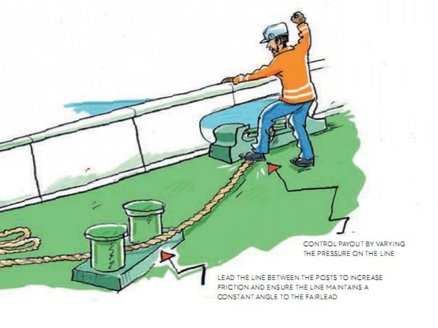 Safety mooring | PPT