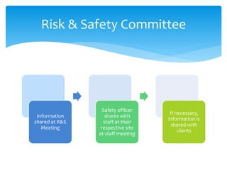 Safety officer orientation | PPTX