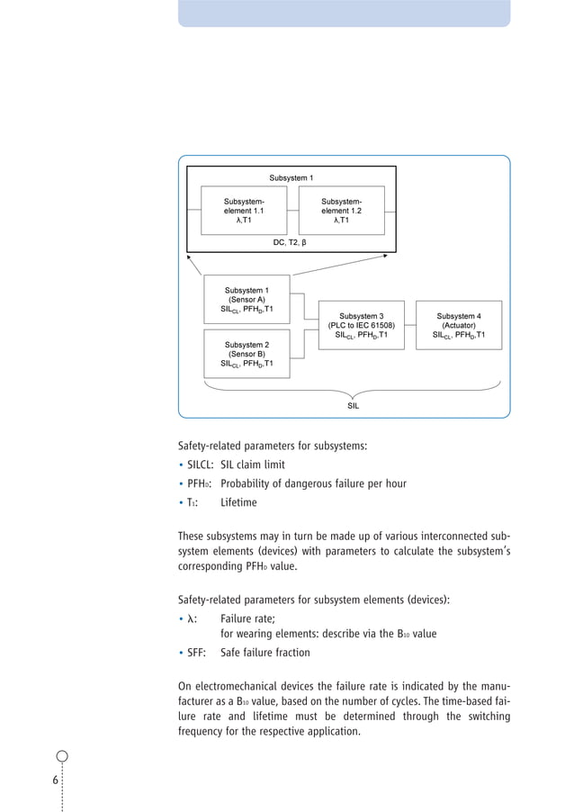 Safety of machinery | PDF