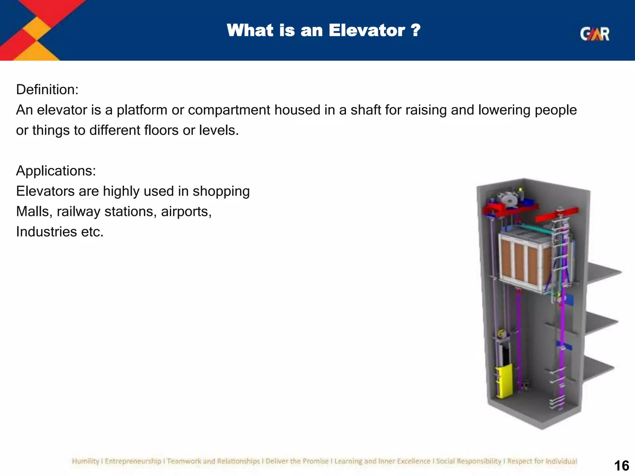 Safety on Lifts and escalators.pptx