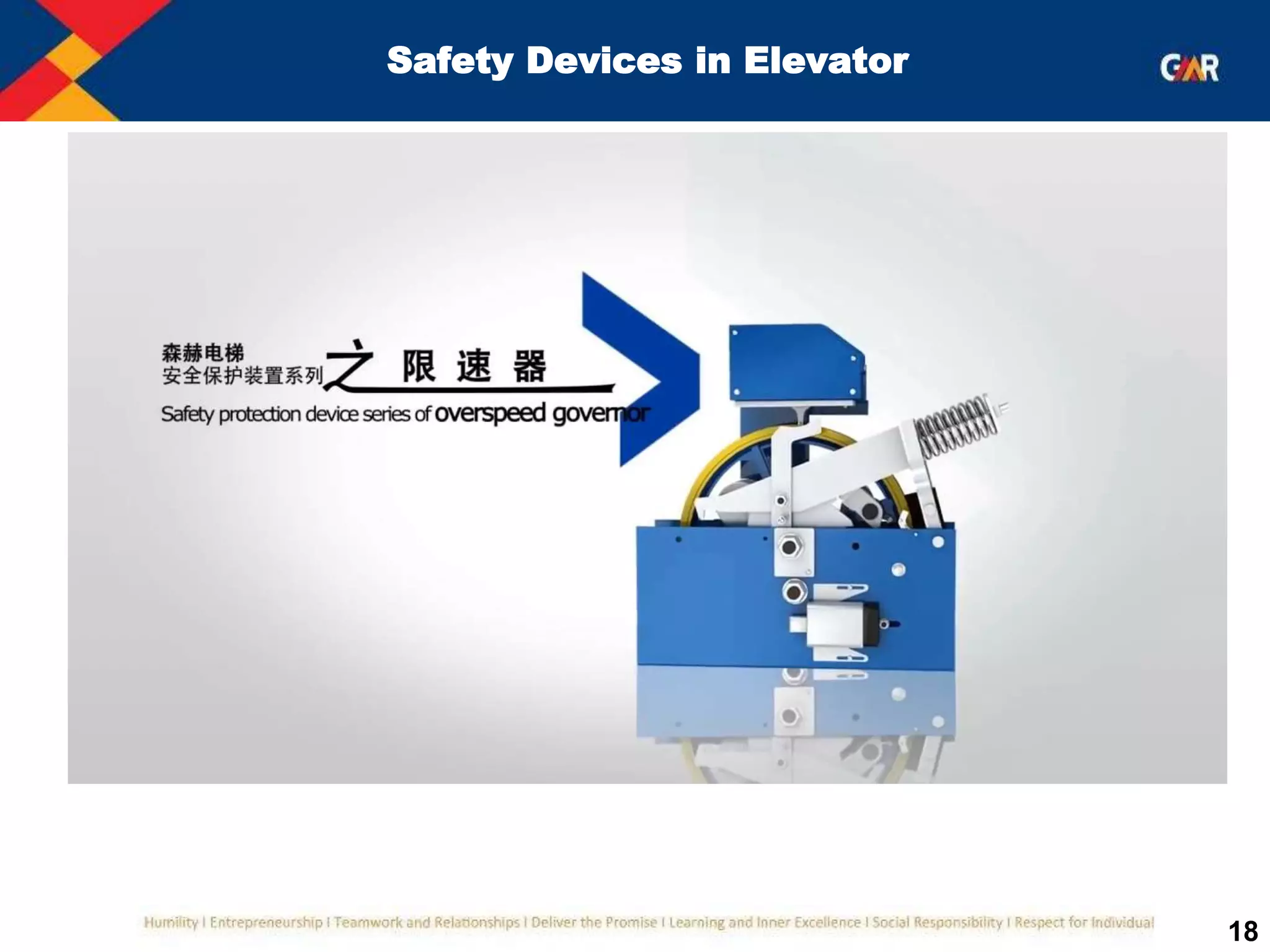 Safety on Lifts and escalators.pptx