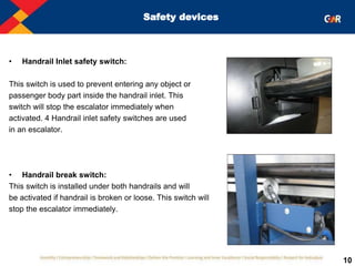 Safety on Lifts and escalators.pptx