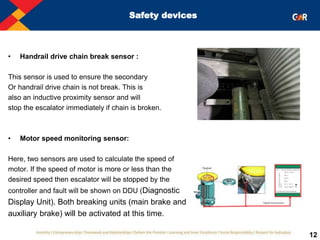 Safety on Lifts and escalators.pptx