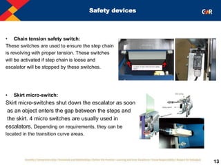 Safety on Lifts and escalators.pptx
