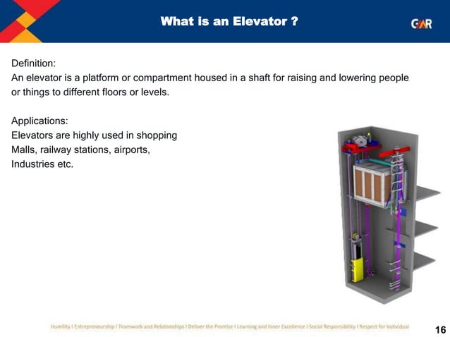 Safety on Lifts and escalators.pptx