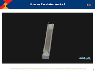 Safety on Lifts and escalators.pptx