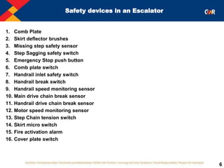 Safety on Lifts and escalators.pptx