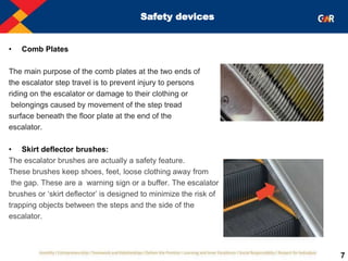 Safety on Lifts and escalators.pptx