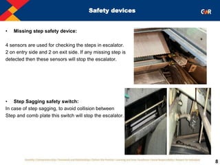 Safety on Lifts and escalators.pptx