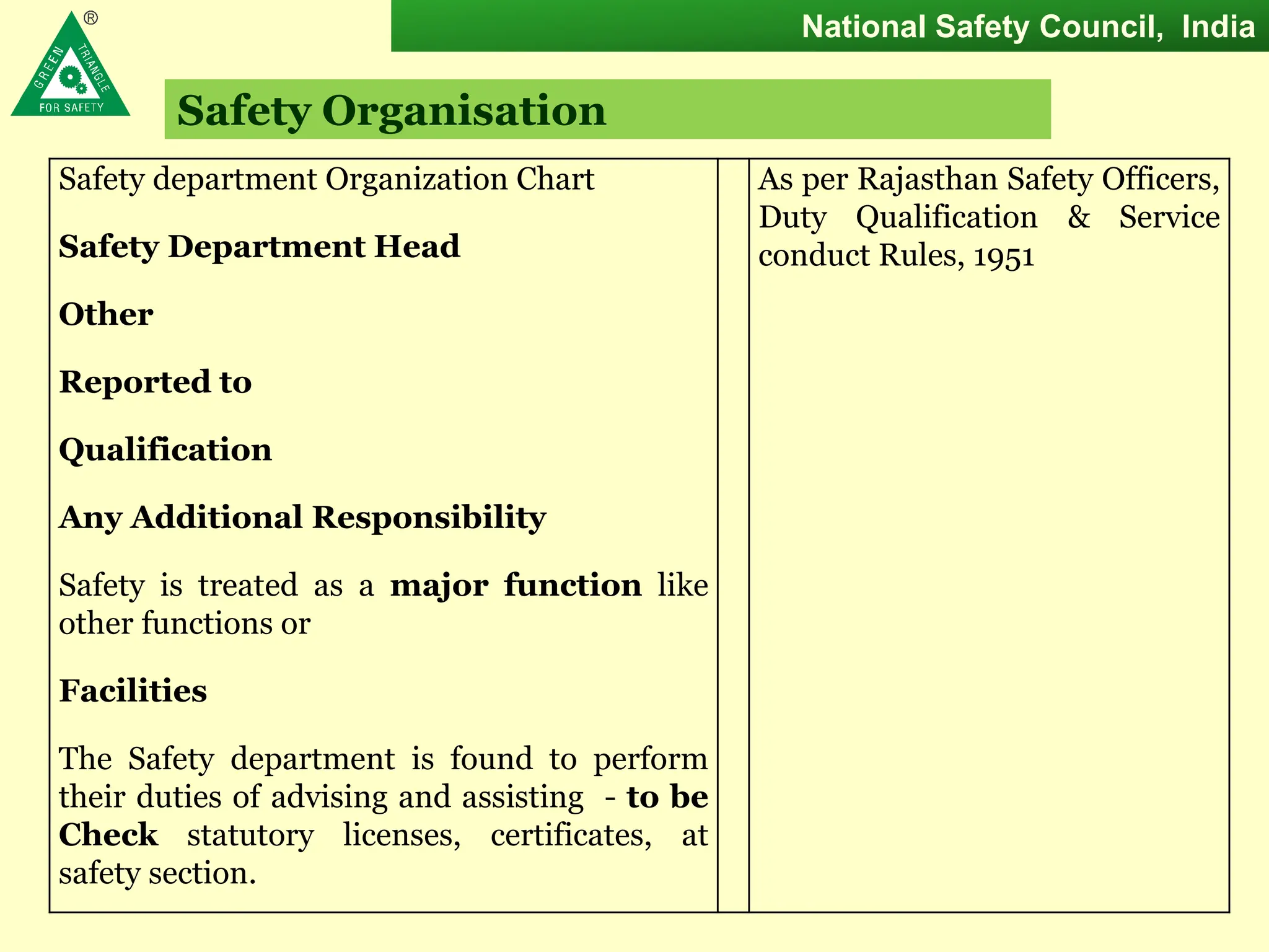 Safety Organisation & Safety Committee and its Effective Functioning.ppt