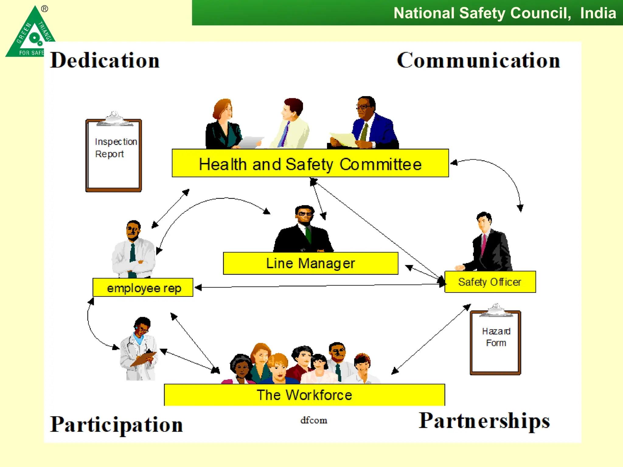 Safety Organisation & Safety Committee and its Effective Functioning.ppt