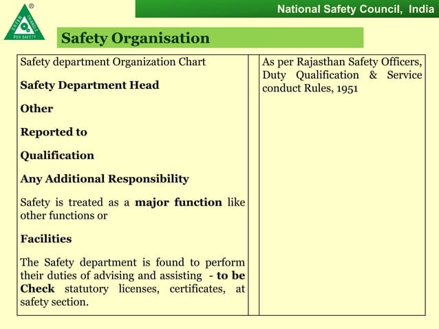 Safety Organisation & Safety Committee and its Effective Functioning ...